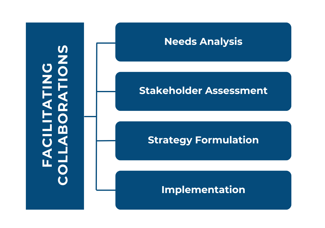 Facilitating Collaborations - KEYSTAT CONSULTING